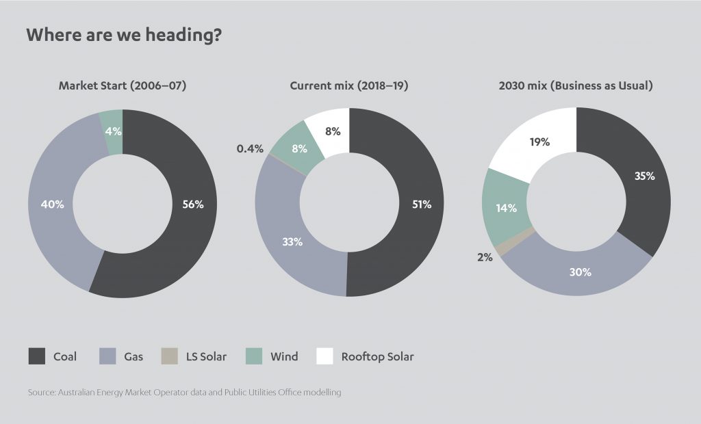 Australia – A new renewables superpower? Q&A with Carlo Frigerio - FRV