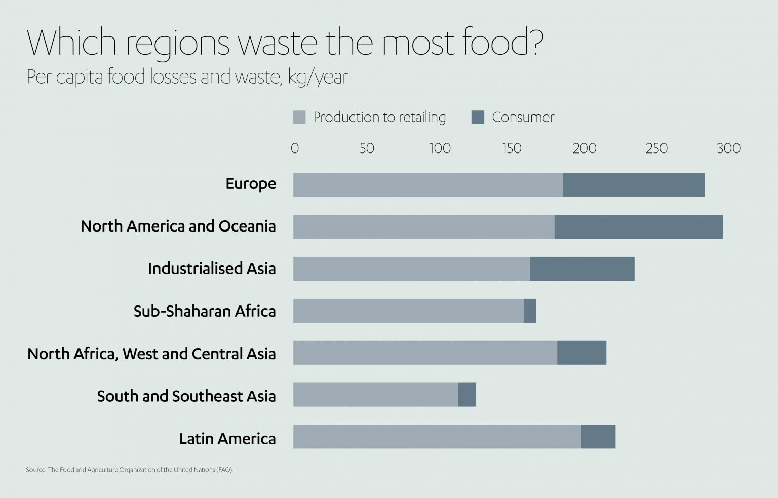 Combatting food security in a post-pandemic world | Abdul Latif Jameel®